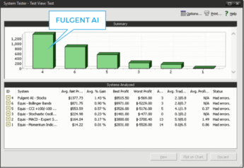 Fulgent Ai for MetaStock – Fulgent Technologies, LLC