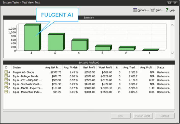 Fulgent Ai for MetaStock – Fulgent Technologies, LLC