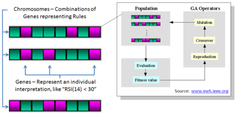 Process – Fulgent Technologies, LLC