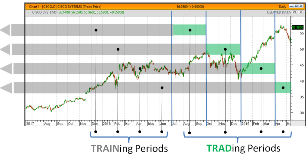 Process – Fulgent Technologies, LLC
