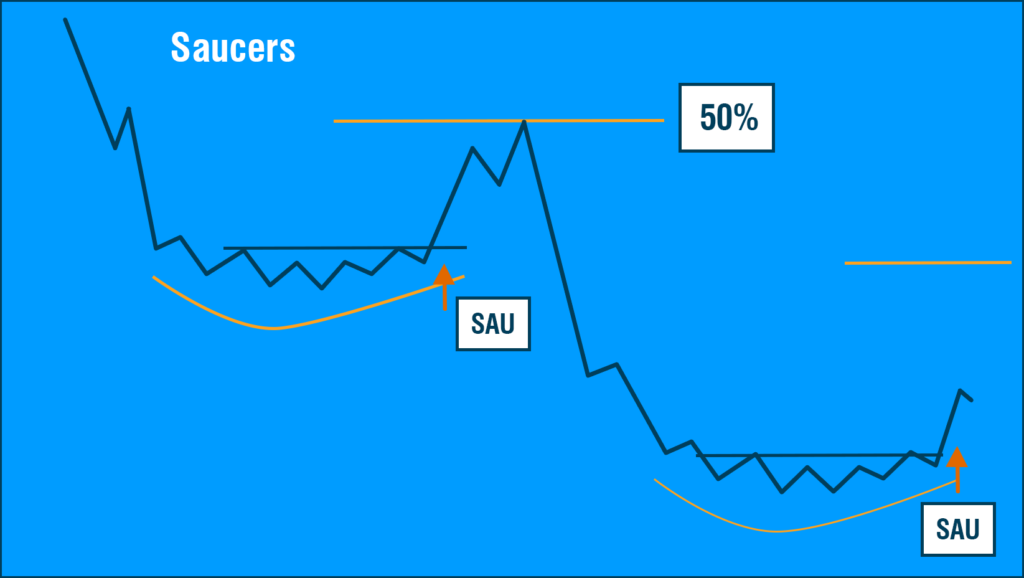 IN | Fulgent Technologies, LLC