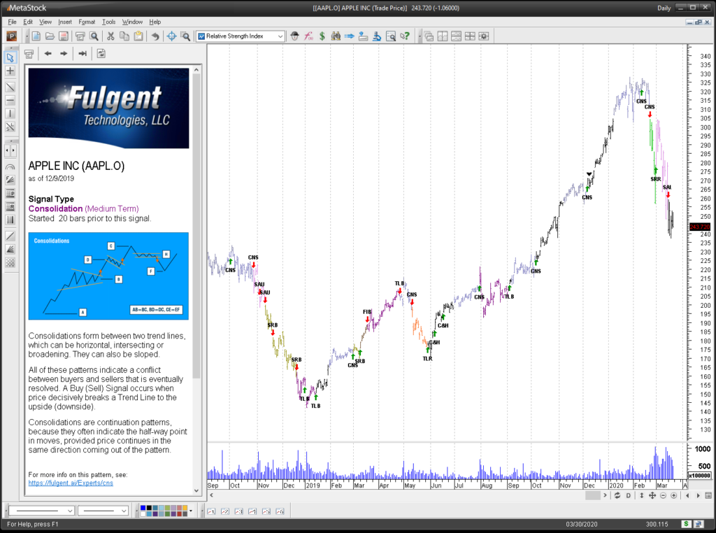 Patterns | Fulgent Technologies, LLC