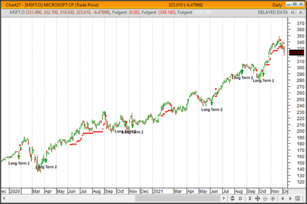 Fulgent Technologies, LLC