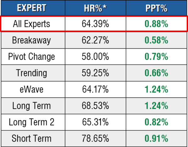 WaveTrader for Fulgent | Fulgent Technologies, LLC