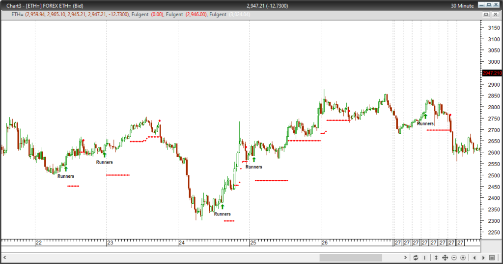 CryptoTrader for Fulgent | Fulgent Technologies, LLC