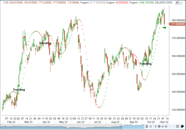 CT Trader | Fulgent Technologies, LLC