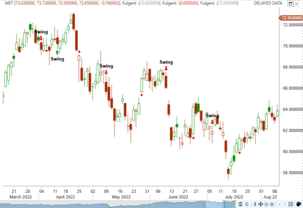 CT Trader | Fulgent Technologies, LLC