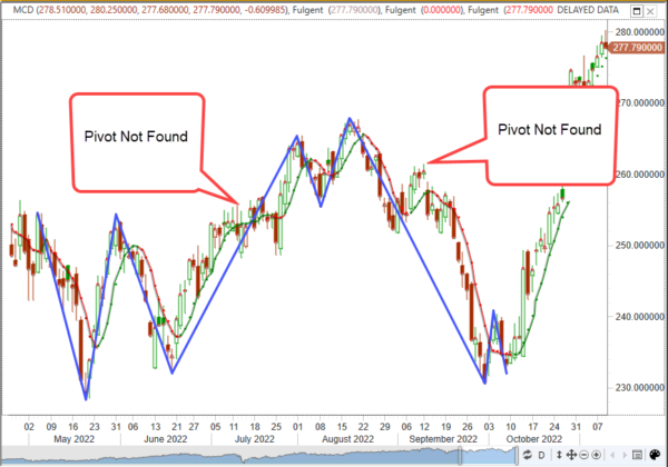 CT Trader | Fulgent Technologies, LLC