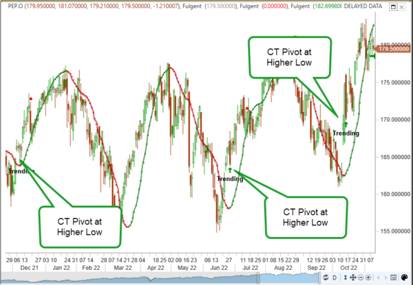 CT Trader | Fulgent Technologies, LLC