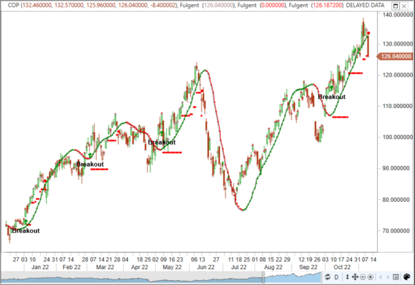 CT Trader | Fulgent Technologies, LLC